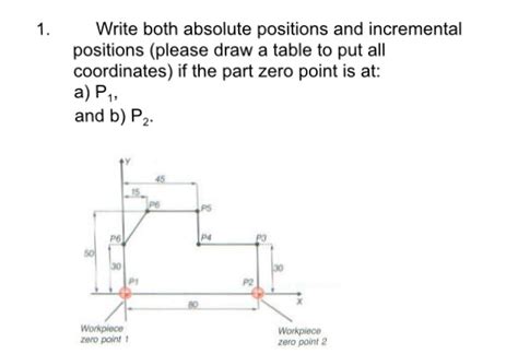 Solved Write Both Absolute Positions And Incremental Chegg