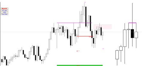 Fractal Model Buy Trading Indicator For Metatrader 5