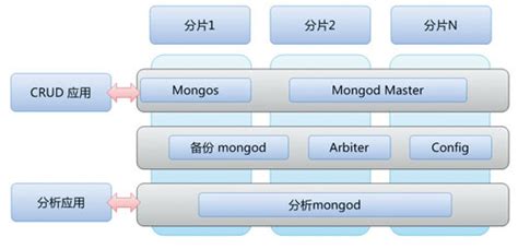 大数据下的数据分析 Hadoop架构解析 Doit