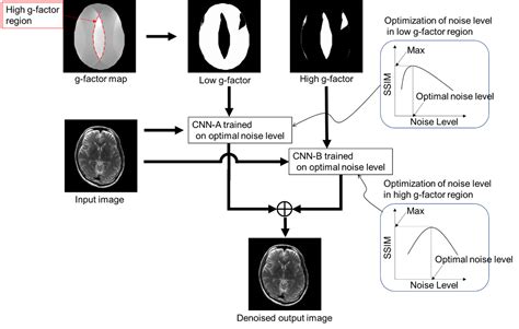 1 Healthcare Business Unit Hitachi Ltd Kokubunji Shi Japan