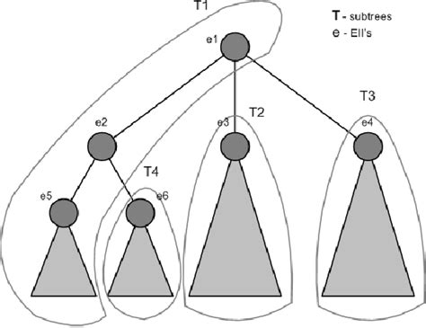 figure 1 from a structure preserving approach for securing xml