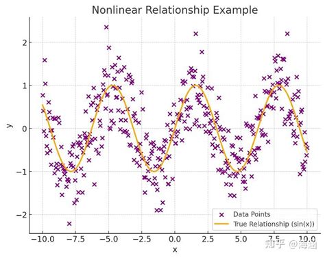 Sigmoid激活函数和其它的激活函数,类似relu,差别那么大,为什么还是work? 知乎 Sigmoid激活函数和其它的激活函数,类似relu,差别那么大,为什么还是work? 知乎