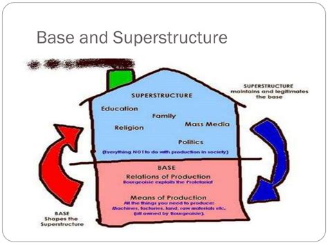 Ppt Marxism Powerpoint Presentation Free Download Id191815