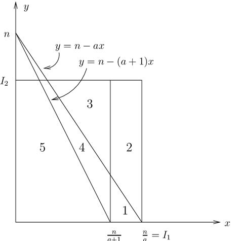 Shows The Region For Each Case Where X Y Represents R R Download Scientific Diagram