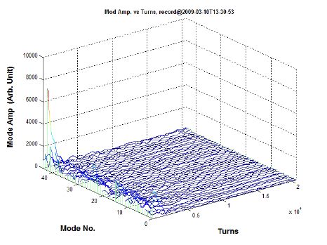 Mode Tracking With Feedback On Download Scientific Diagram