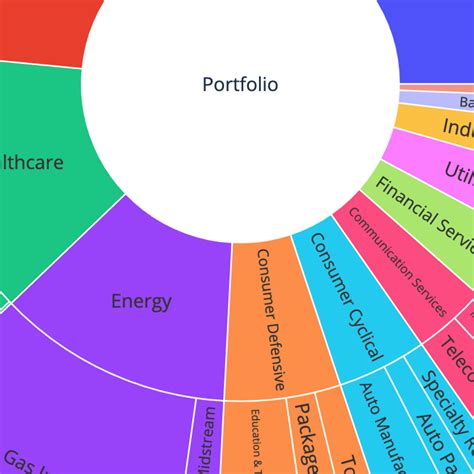 Portfolio Trades And Positions Kaggle