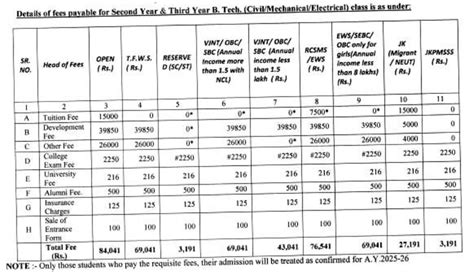 Spce Btech Electrical Engineering Fees 2026 Course Duration Dates