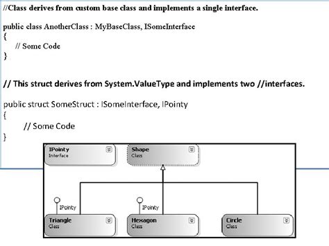 Defining Interfaces Using C An Interface Is Nothing