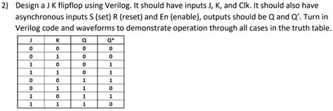 Solved 2 Design A Jk Flip Flop Using Verilog It Should Have Inputs J