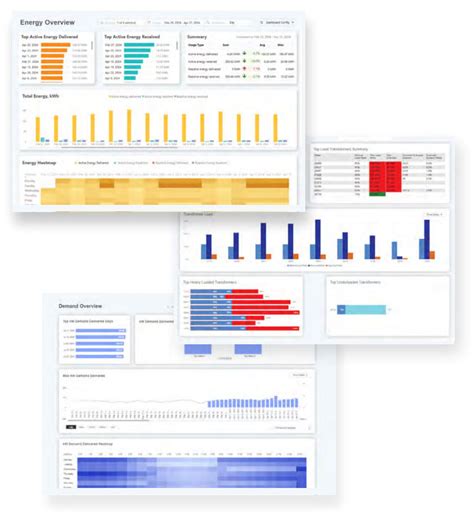 Meter Data Management Mdm Satec Australia Pty Ltd