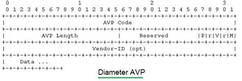 Radius Vs Diameter Protocol A Detailed Comparison Rf Wireless World