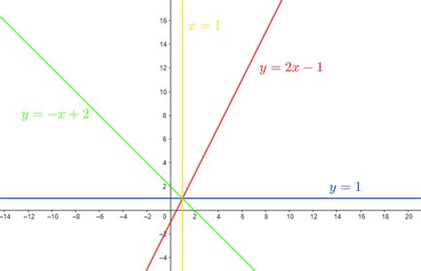 Precalculus With Limits A Graphing Approach 9780618851522 Exercise 1 Quizlet
