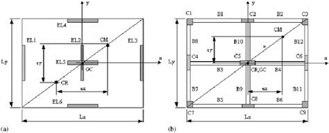 Geometry Of The Systems Analyzed A Shear Beam Model B Reinforced