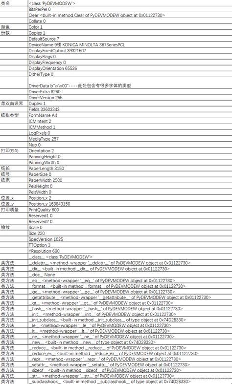 Python使用win32print实现打印机控制（二）打印机api部分参数解析win32printdevmode Csdn博客