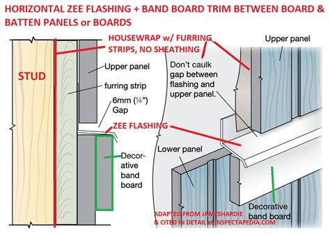Wood Siding Flashing The Ultimate Tutorial For Installing Flashing At