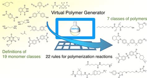 Journal Of Chemical Information And Modeling Vol No ACS Publications