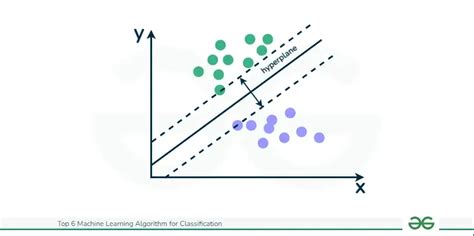 Top 6 Machine Learning Classification Algorithms Geeksforgeeks