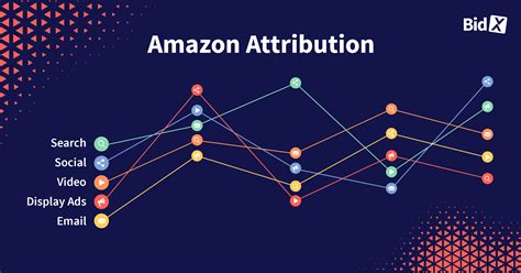 What Is Amazon Attribution