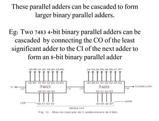Binary Parallel Adder PPTX