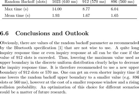1 Inquiry Times For Different Random Backoff Boundary Values Download Table