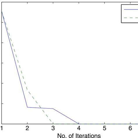 This Is The Graph Of Choice 3 Of Numerical Example 51 Mentioned In