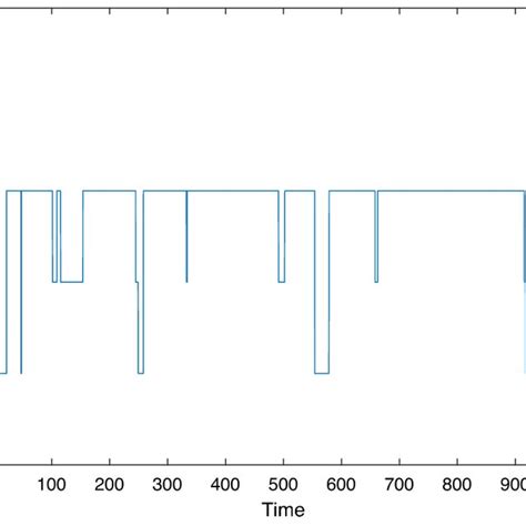 The Markov Chain Of The Ergodic System With State Space Download