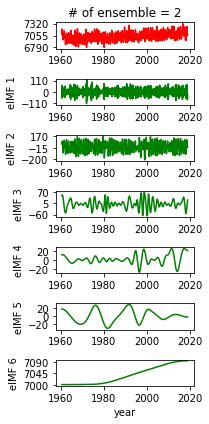 EEMD Ensemble Dependency Issue Laszukdawid PyEMD GitHub