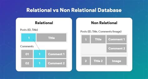 what is a relational database