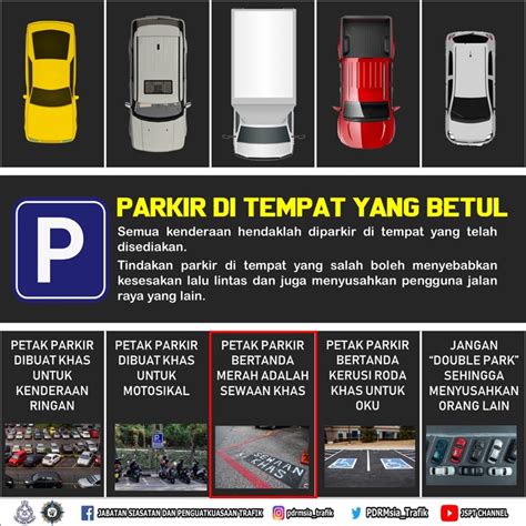Kenali Jenis Petak Parkir Kenderaan