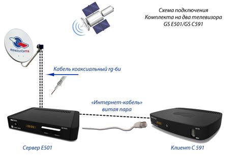 Триколор ТВ комплект на два телевизора GS E501/GS C591 - Триколор ТВ ...