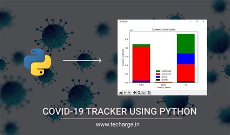 print emojis using python without any module techarge