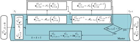 Generic Staggered Coupling Scheme For Surface Coupled Problems