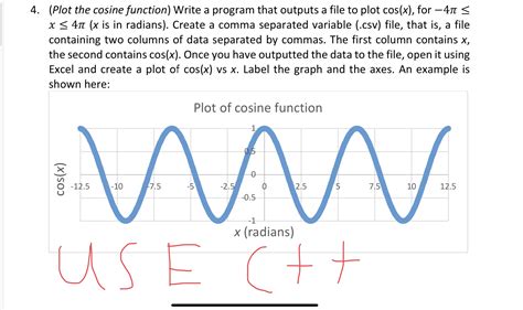 Solved Plot The Cosine Function Write A Program That Chegg