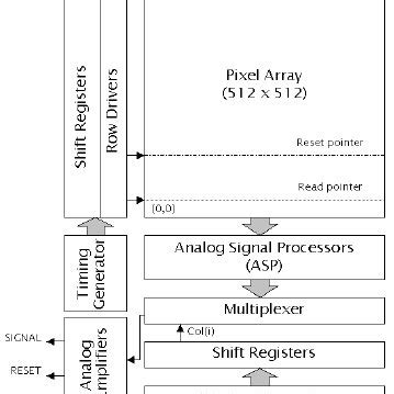 Pdf Cmos Active Pixel Sensor Aps Imager For Scientific Applications