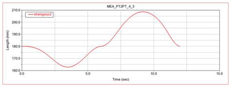 Structural Design And Kinematic Analysis Of Cable Driven Soft Robot