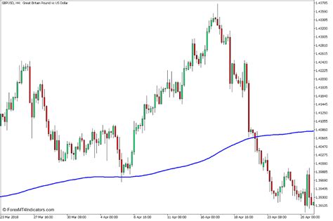 Step Stochastic Crossover Trading Strategy For Mt5