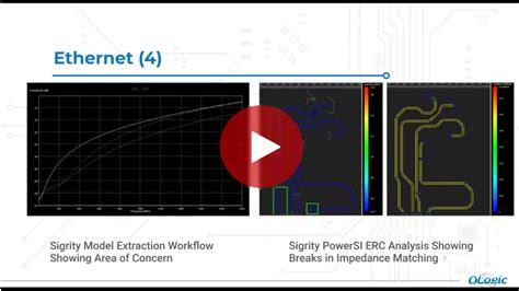 User Stories Leveraging Cadence Sigrity X From Product Concept To