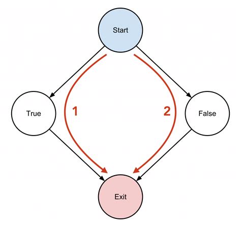 What Is Software Complexity And How Can You Manage It The Man In The Arena