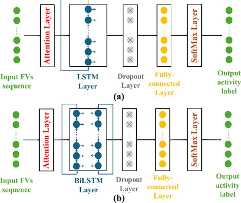 Figure 5 From Hand Crafted Features With A Simple Deep Learning Architecture For Sensor Based