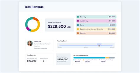 What Are Total Rewards Statements Trs Best Trs Tools For