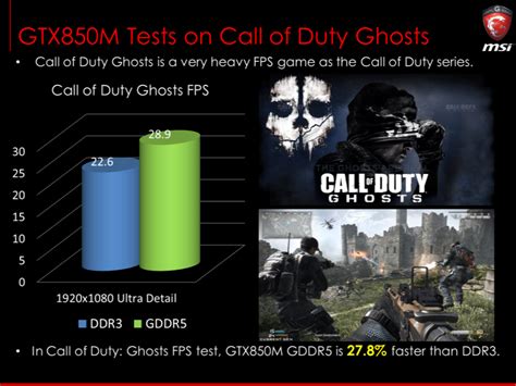 ★gtx 850m Gddr5 Vs Ddr3 Vs Gtx860m Karşılaştırma Ss★ Donanımhaber Forum