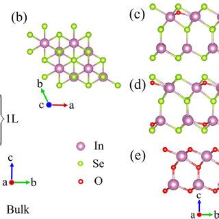 Three dimensional crystal structure of α In Se a Side view of Download Scientific Diagram