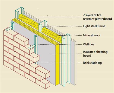 Anatomy Of A Building Labeled Components テクノロジー デザイン 構造図