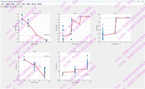 [独家]基于lightgbm shap可解释性分析的回归预测 matlab代码 多输入单输出 lightgbm模型 matlab csdn博客