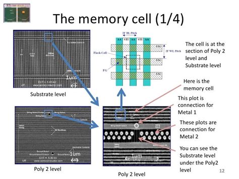 Flash Memory Device Inside