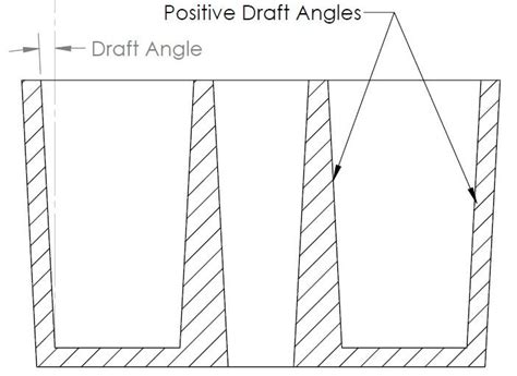 Mold Draft Angle Chart Polish And Plastic Surface Texture And Draft Angle