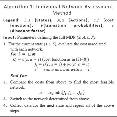 Individual Network Assessment Method Algorithm Download Scientific