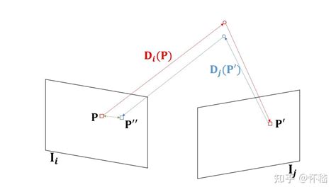 基于平面扫描的多视角立体MVS深度学习综述 北大Zhu Qingtian 知乎