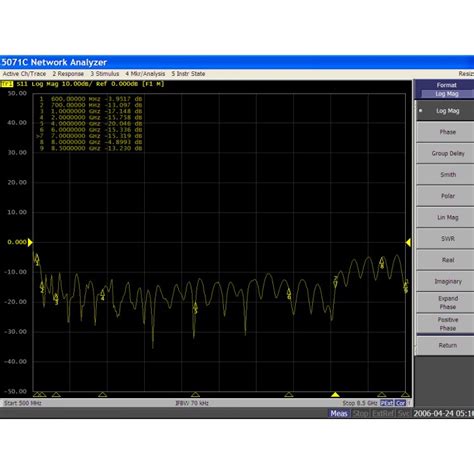 Log Periodic Antenna 0 6 10ghz Antenna Spectrum Analyzer Signal Analysis Position Emc Antenna