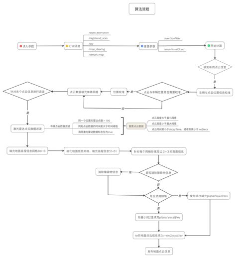 autonomous exploration development environment的学习笔记 二） tare源码解析 csdn博客